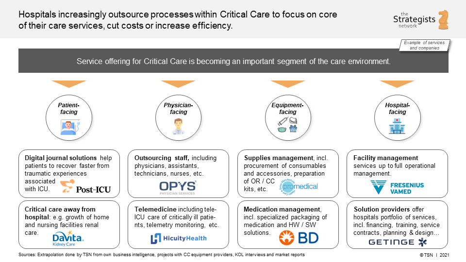 Critical Care Services - the Strategists network