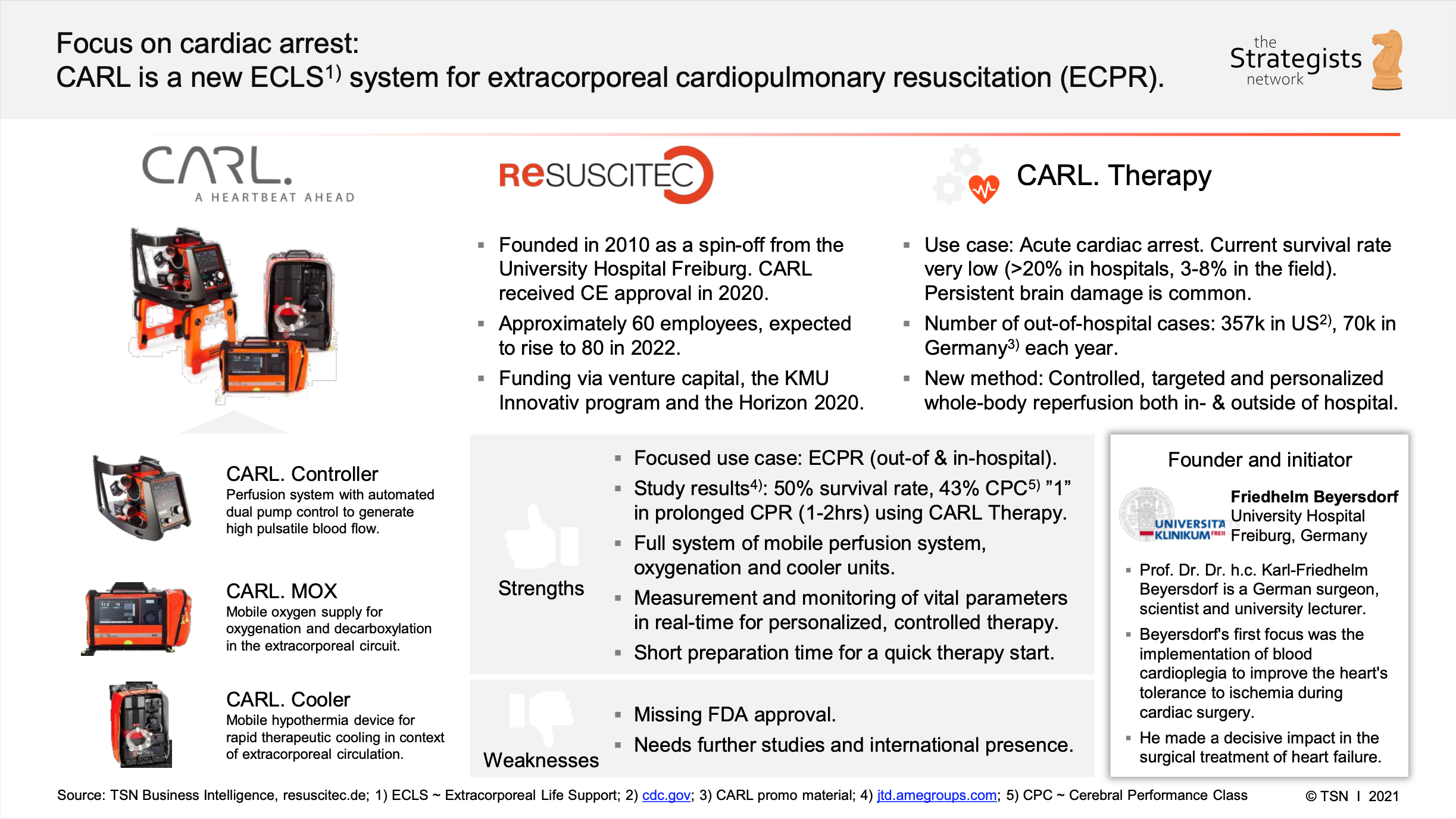 CARL ECLS System - the Strategists network